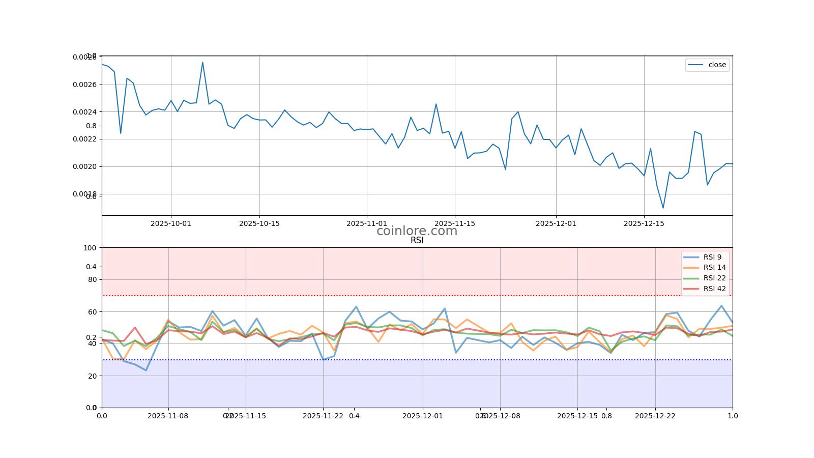 CannabisCoin RSI indicator