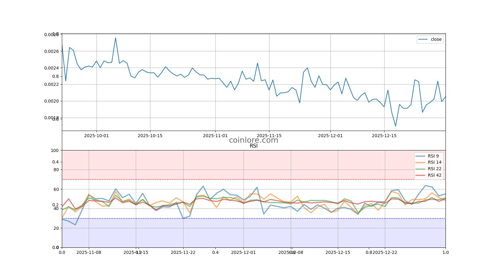 CannabisCoin RSI indicator