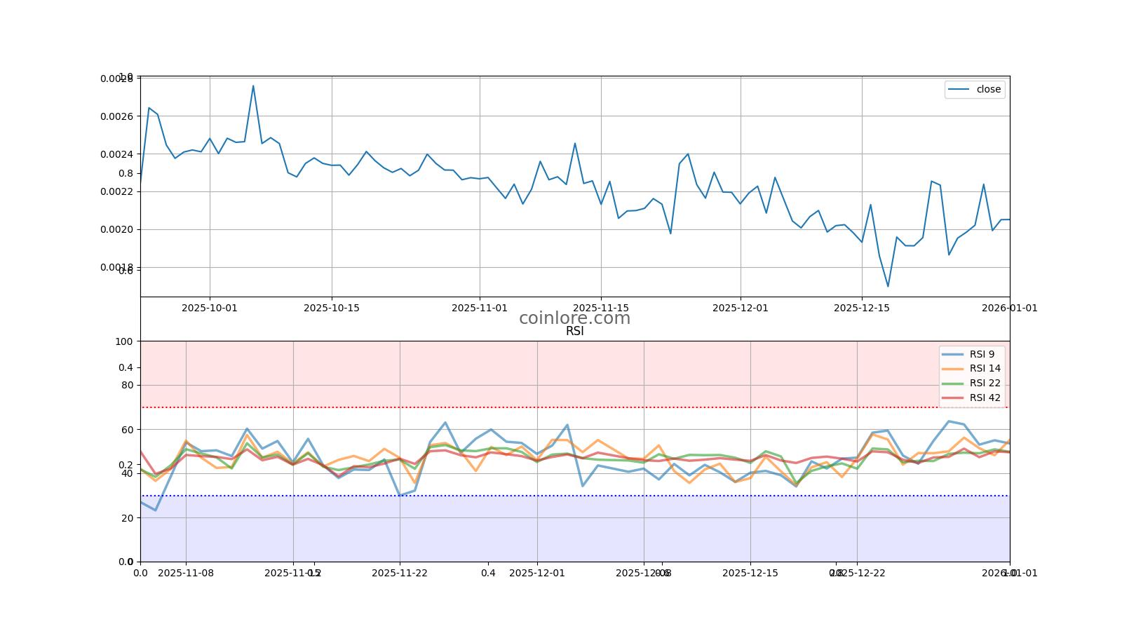 CannabisCoin RSI indicator