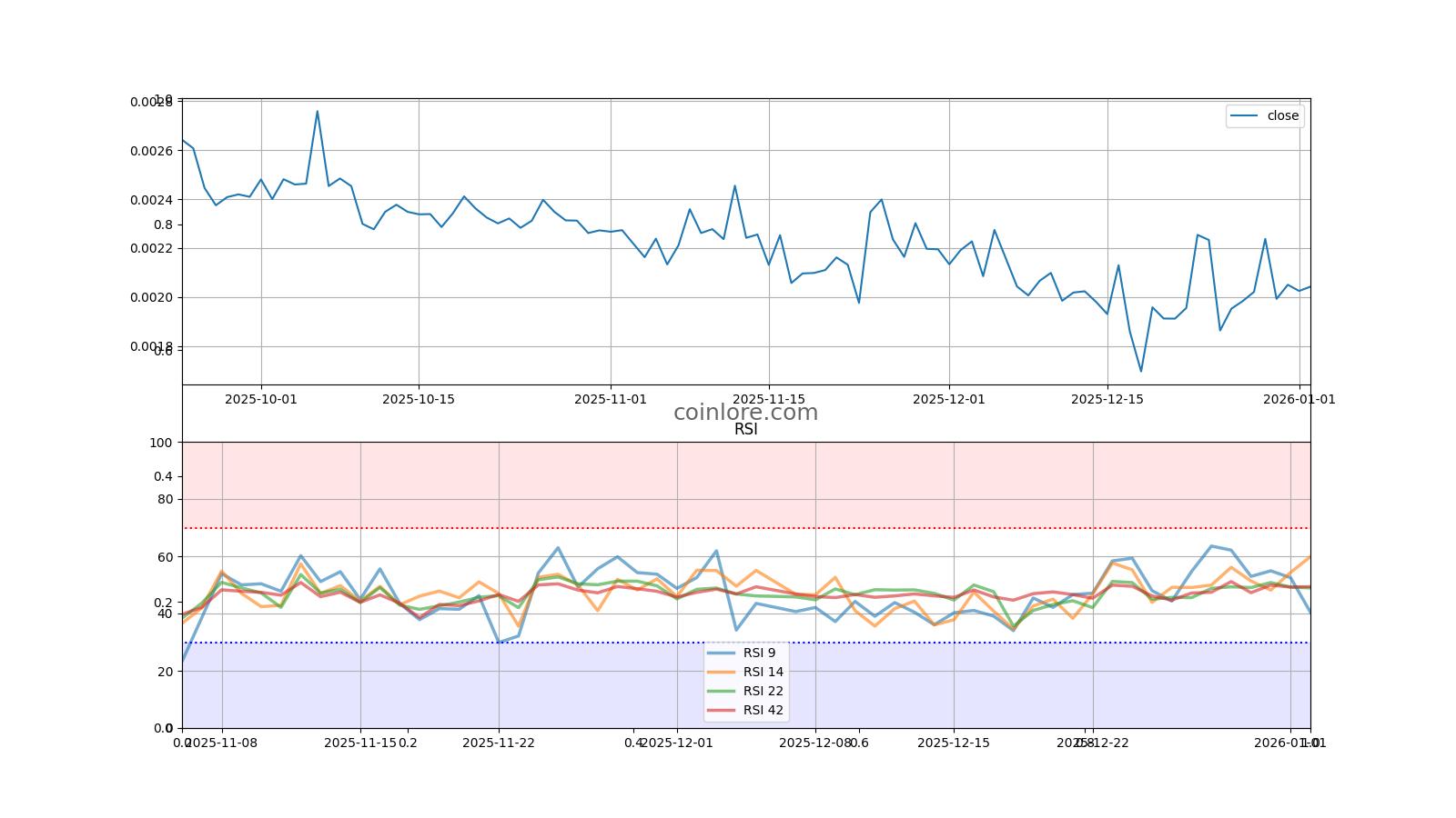 CannabisCoin RSI indicator