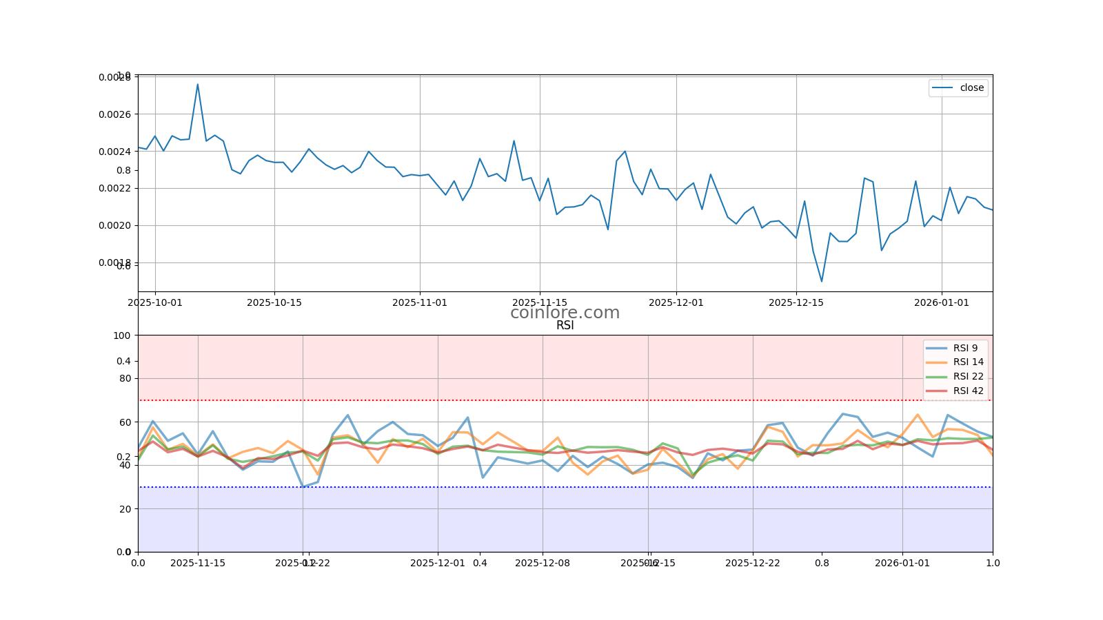 CannabisCoin RSI indicator