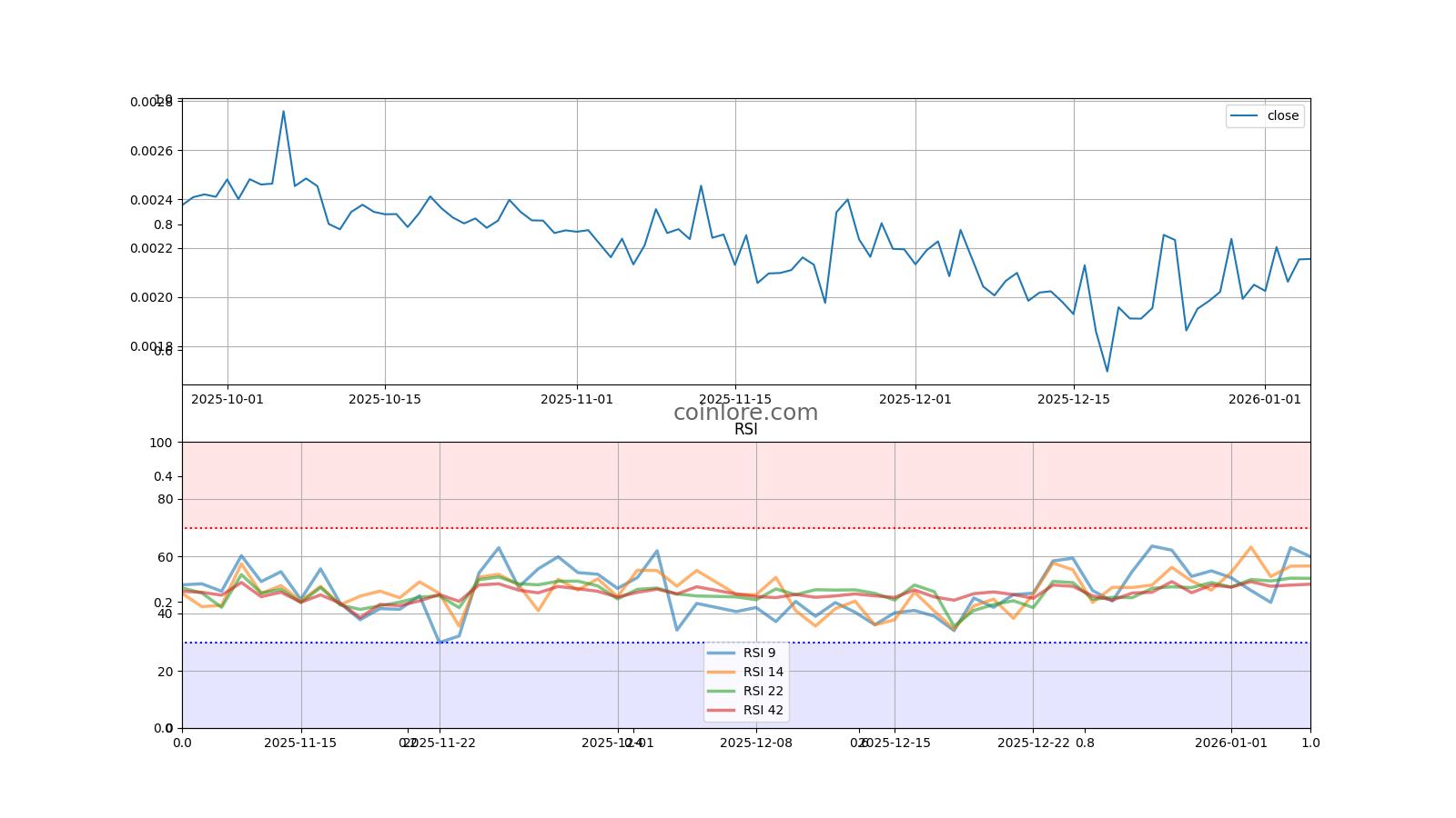 CannabisCoin RSI indicator