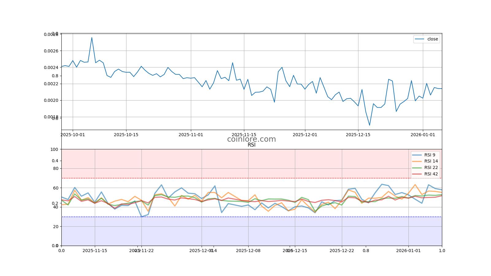 CannabisCoin RSI indicator