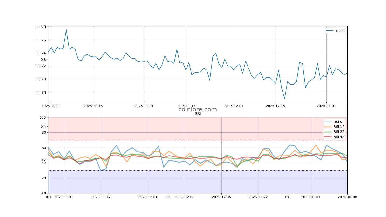 CannabisCoin RSI indicator