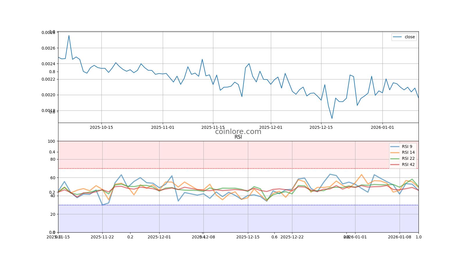 CannabisCoin RSI indicator