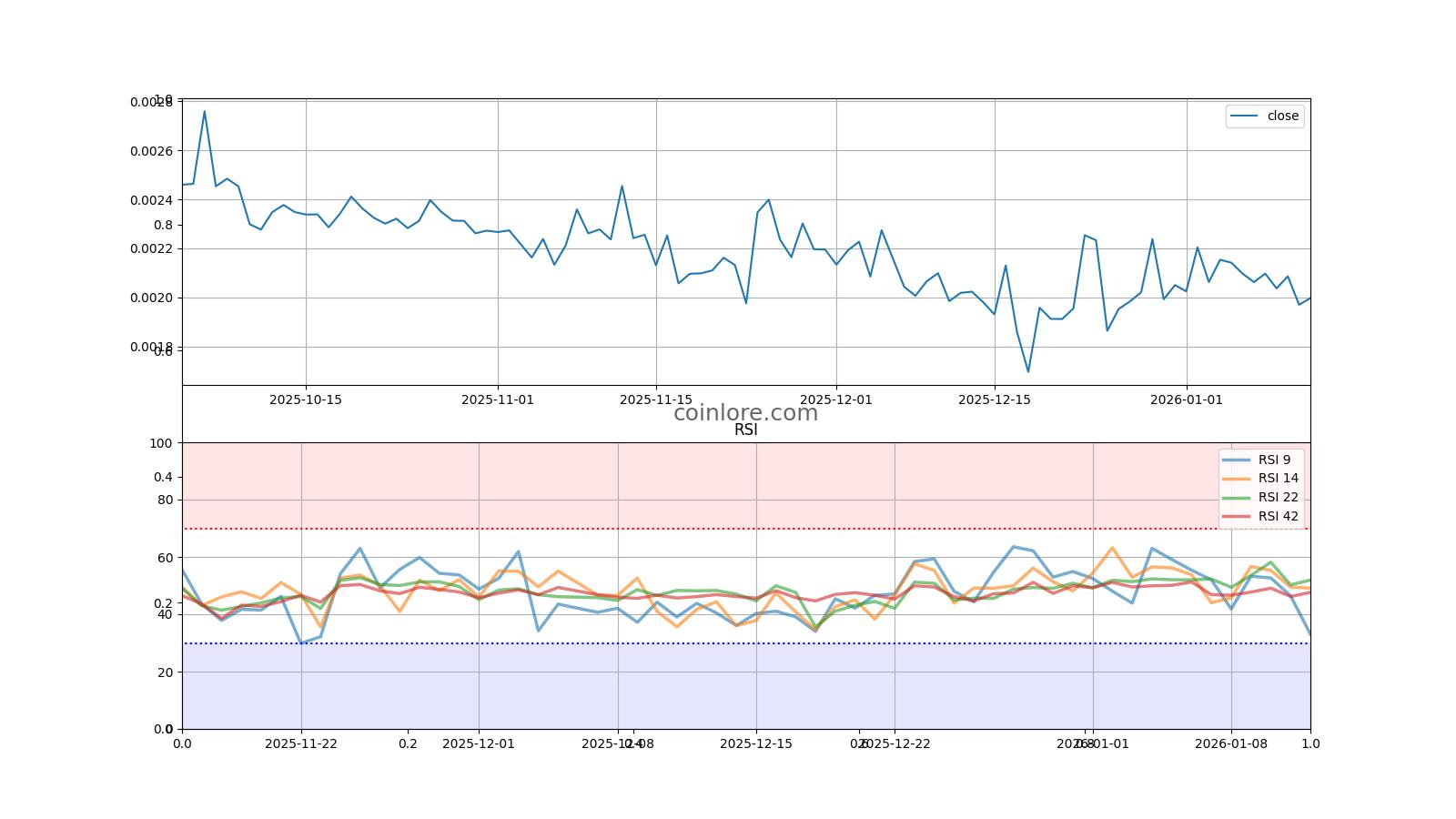 CannabisCoin RSI indicator