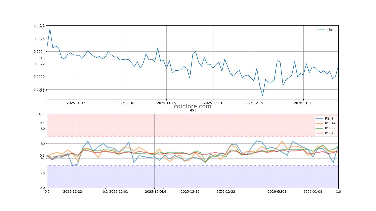 CannabisCoin RSI indicator