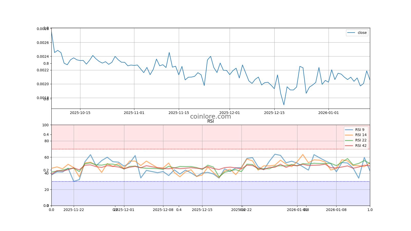 CannabisCoin RSI indicator