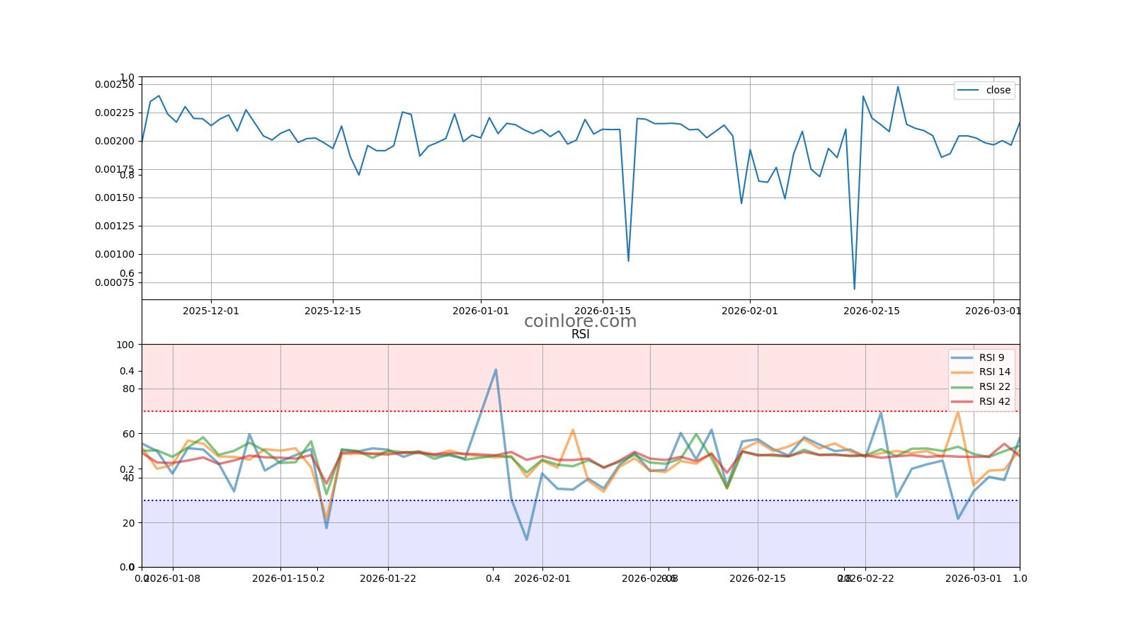 CannabisCoin RSI indicator
