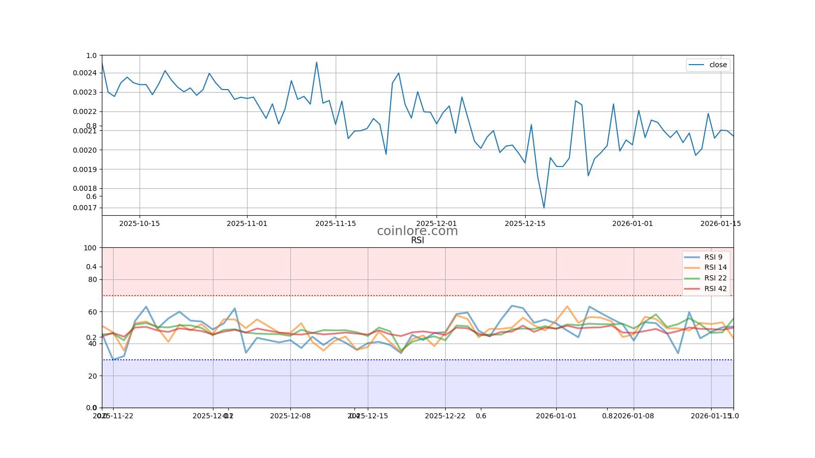 CannabisCoin RSI indicator