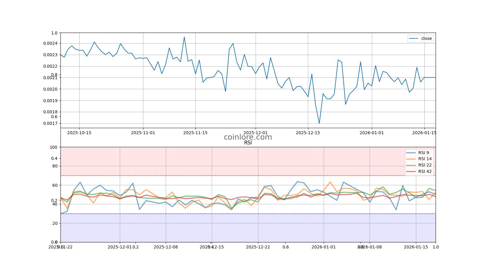 CannabisCoin RSI indicator