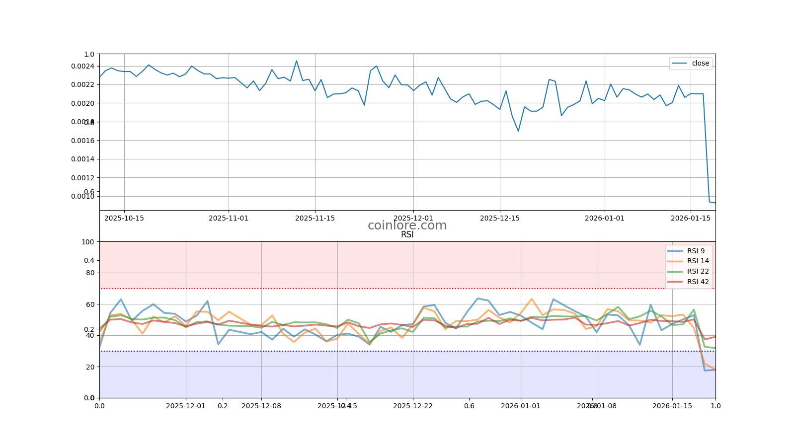 CannabisCoin RSI indicator