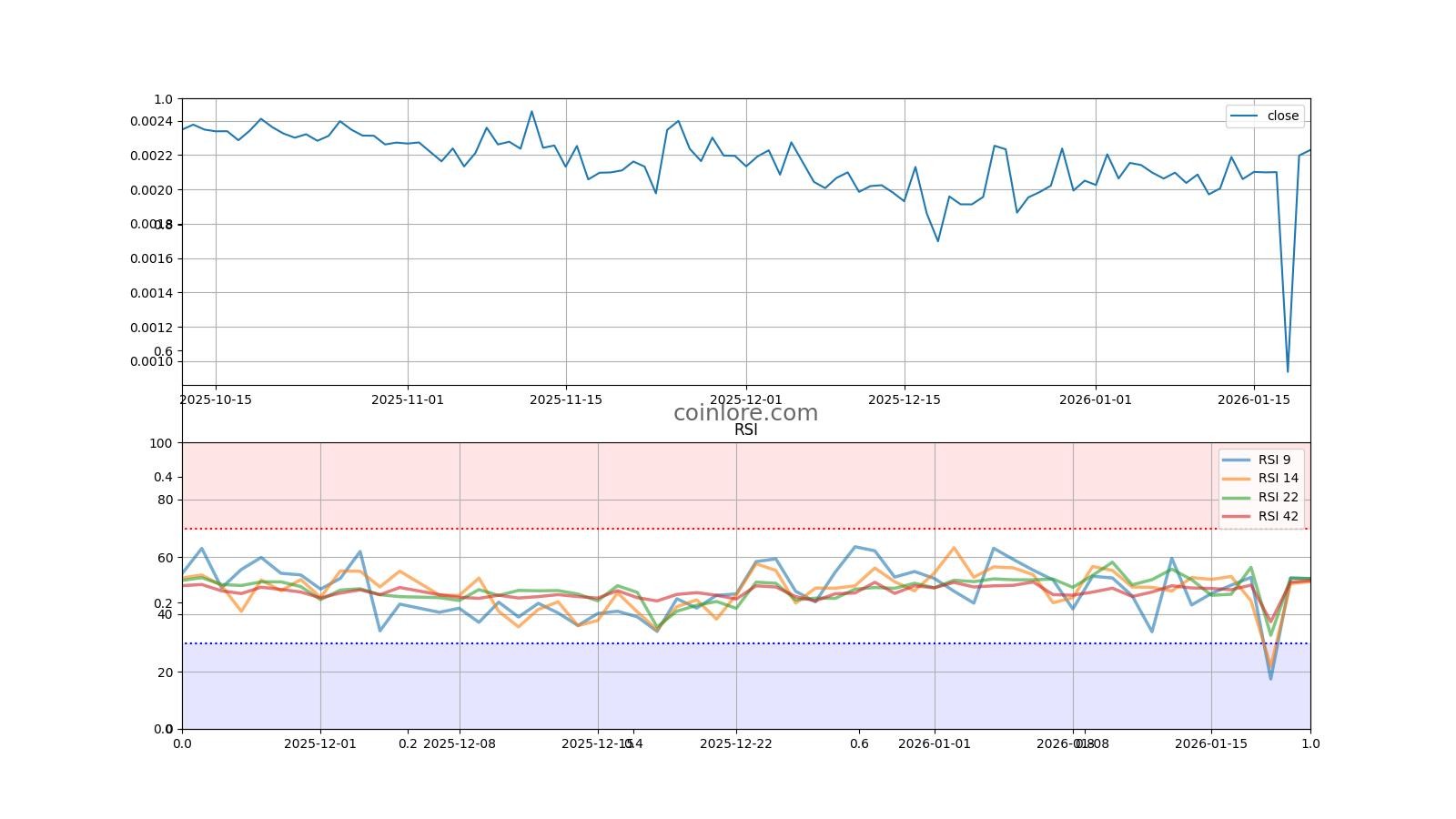 CannabisCoin RSI indicator