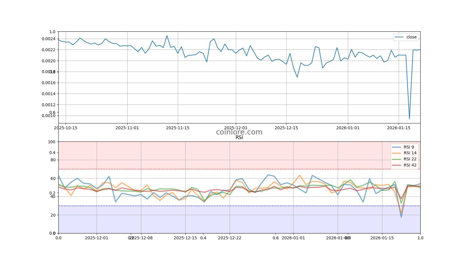 CannabisCoin RSI indicator