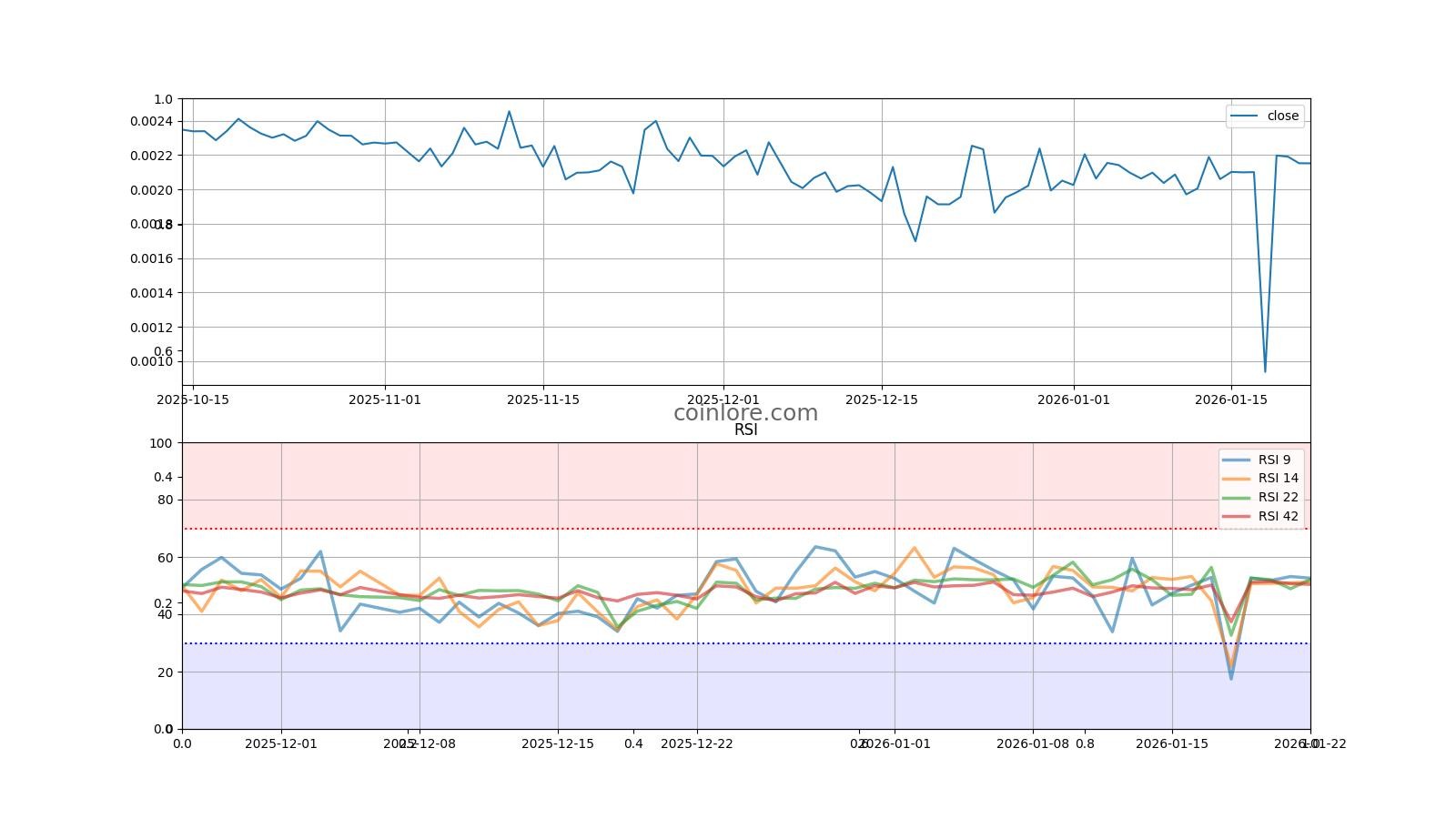 CannabisCoin RSI indicator