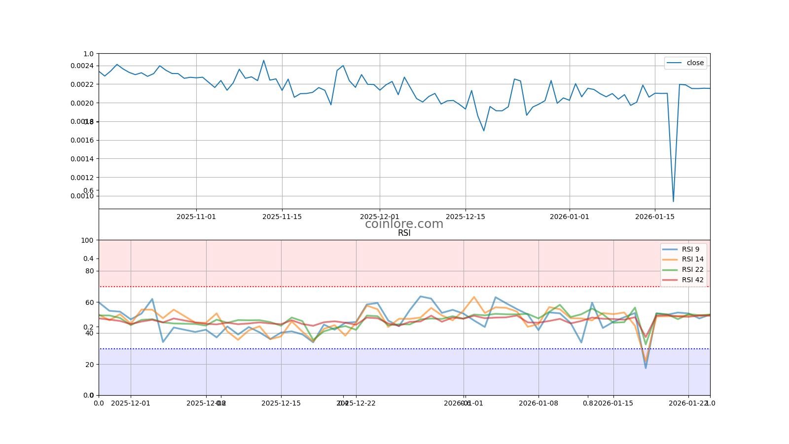 CannabisCoin RSI indicator