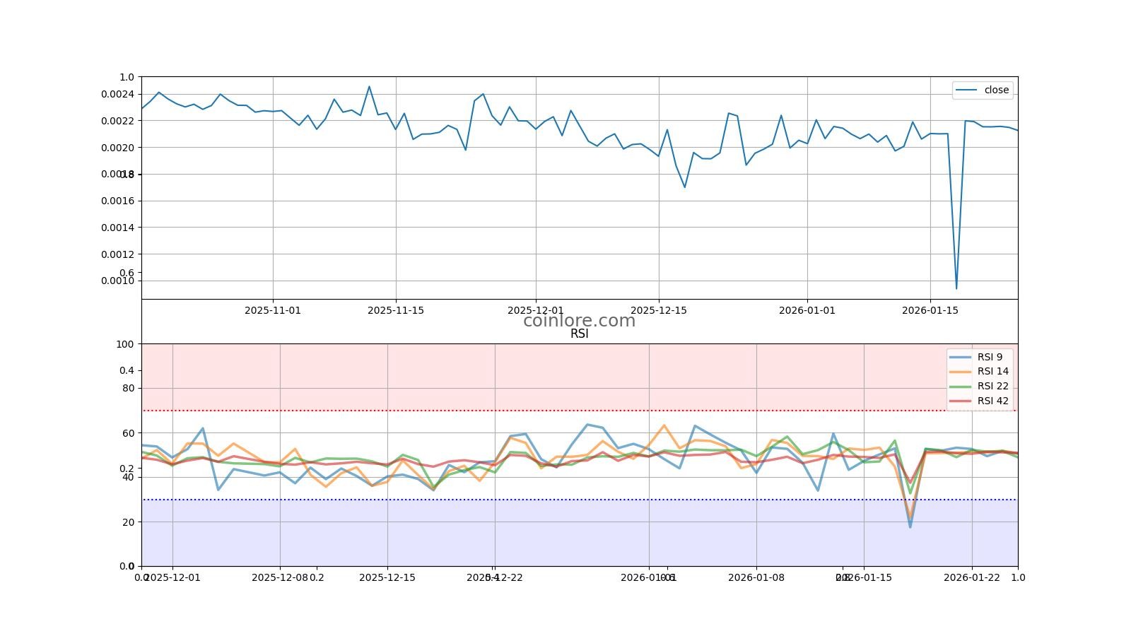 CannabisCoin RSI indicator