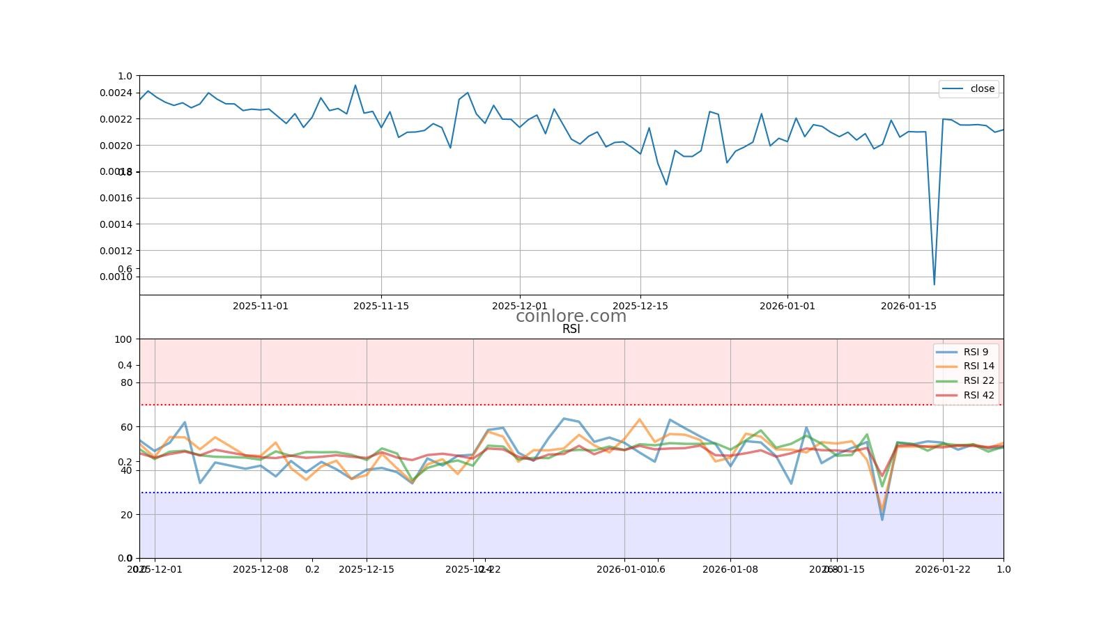CannabisCoin RSI indicator
