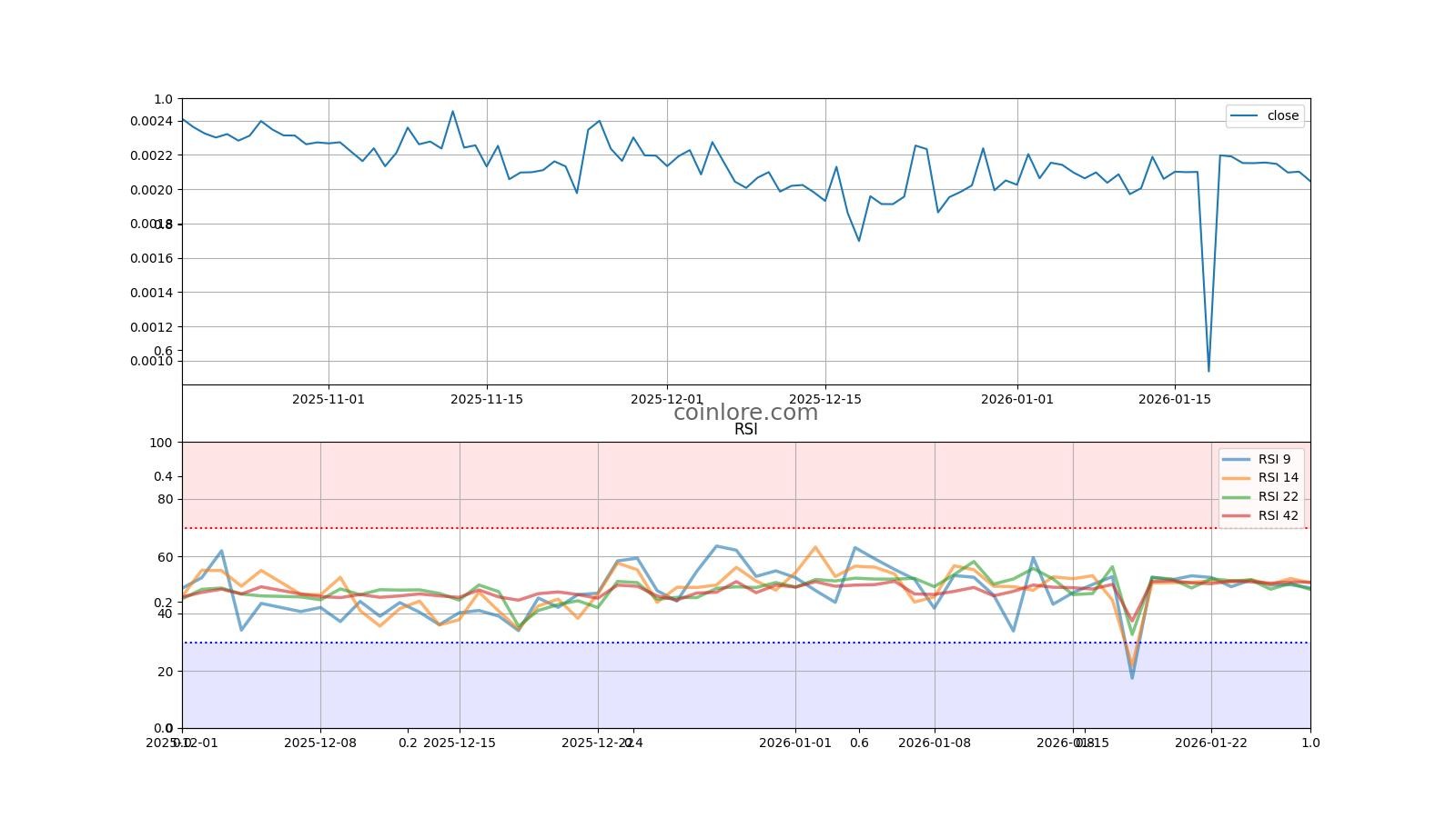 CannabisCoin RSI indicator