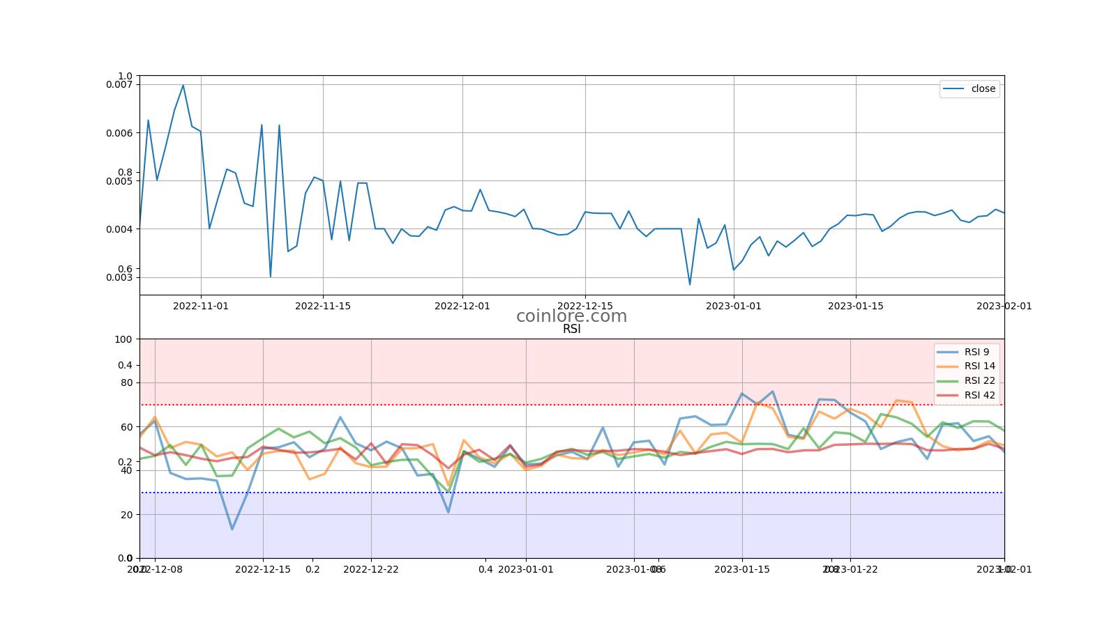 CannabisCoin RSI indicator
