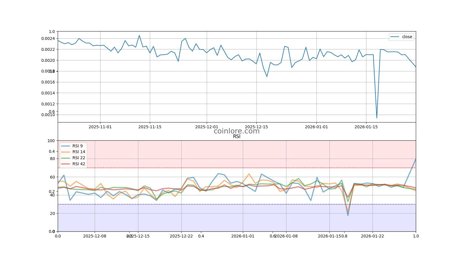 CannabisCoin RSI indicator