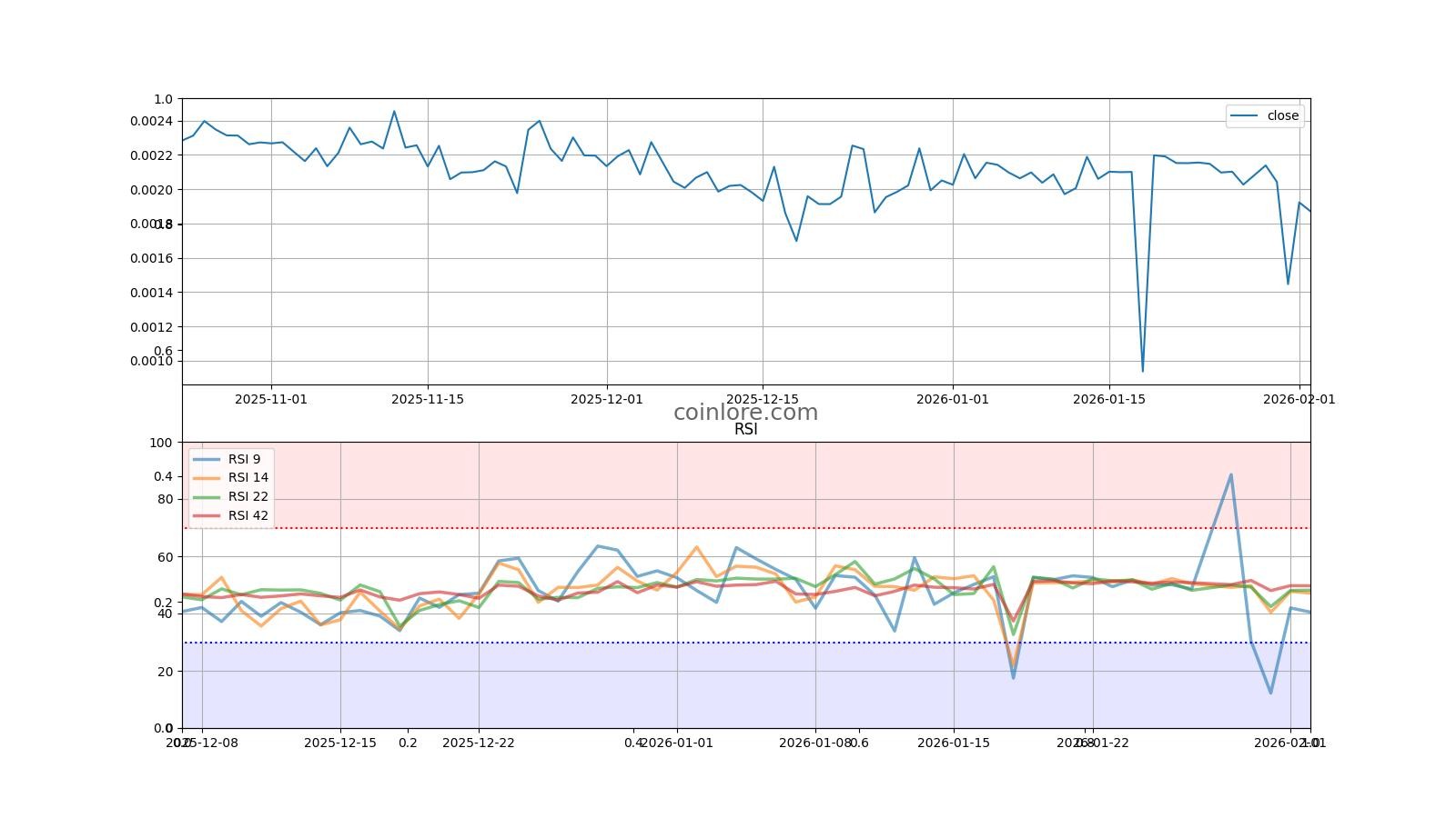 CannabisCoin RSI indicator