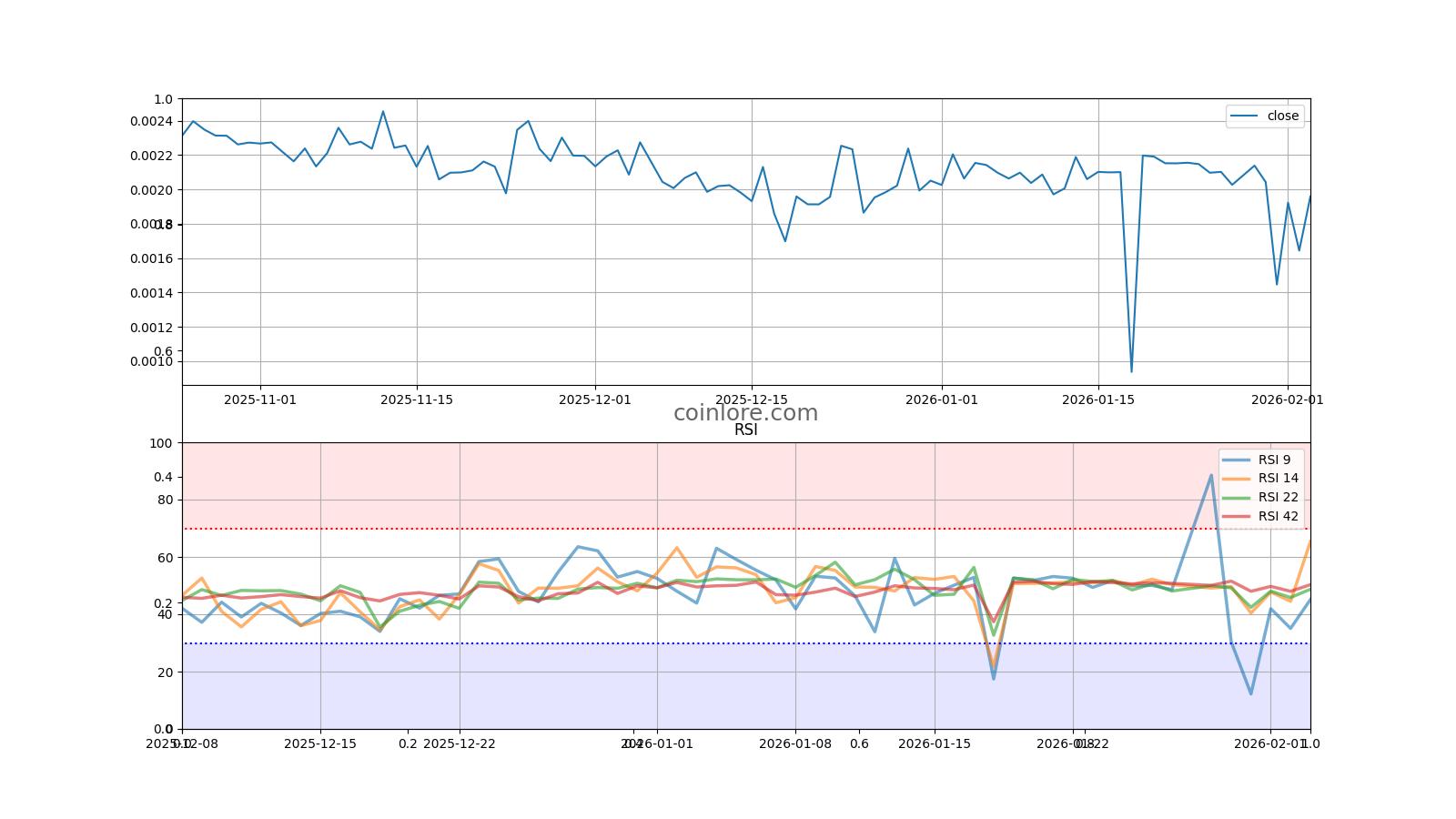 CannabisCoin RSI indicator