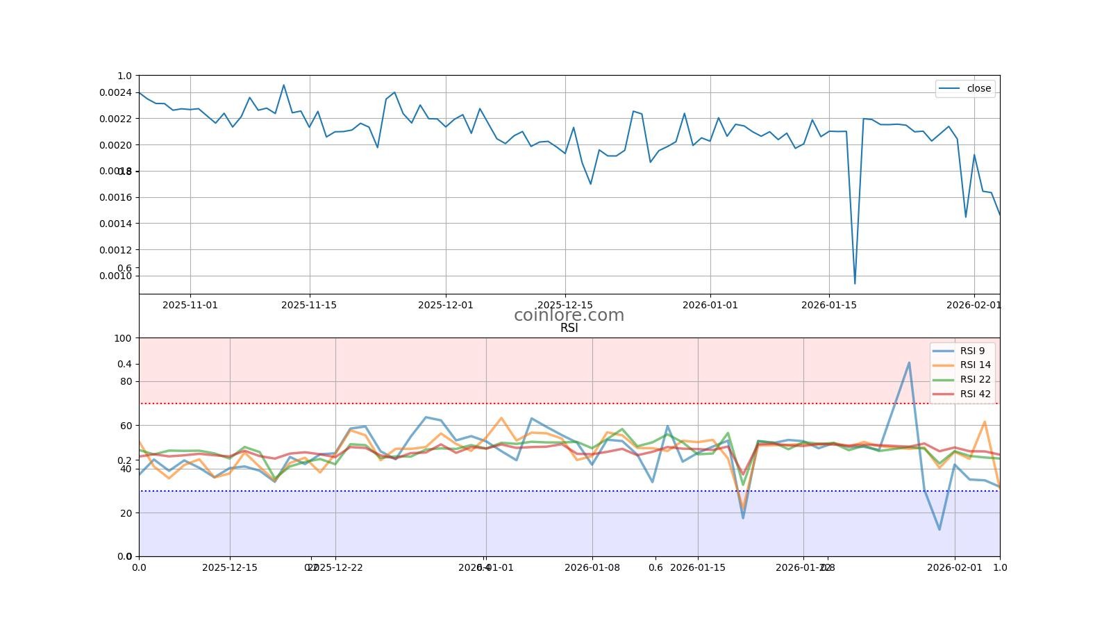 CannabisCoin RSI indicator