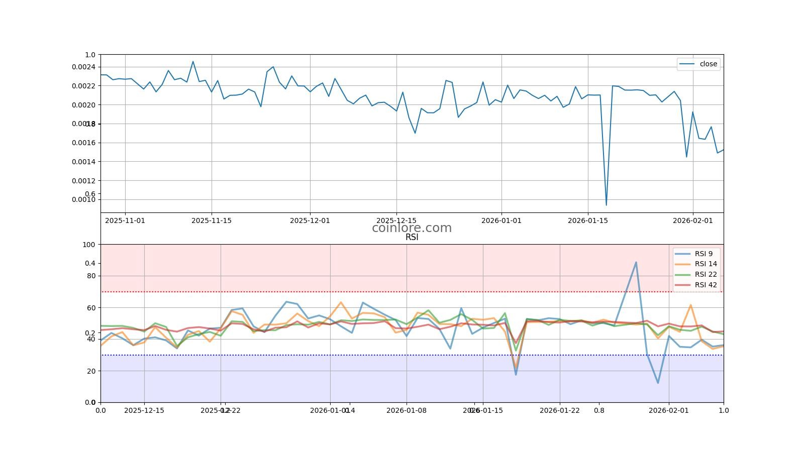 CannabisCoin RSI indicator