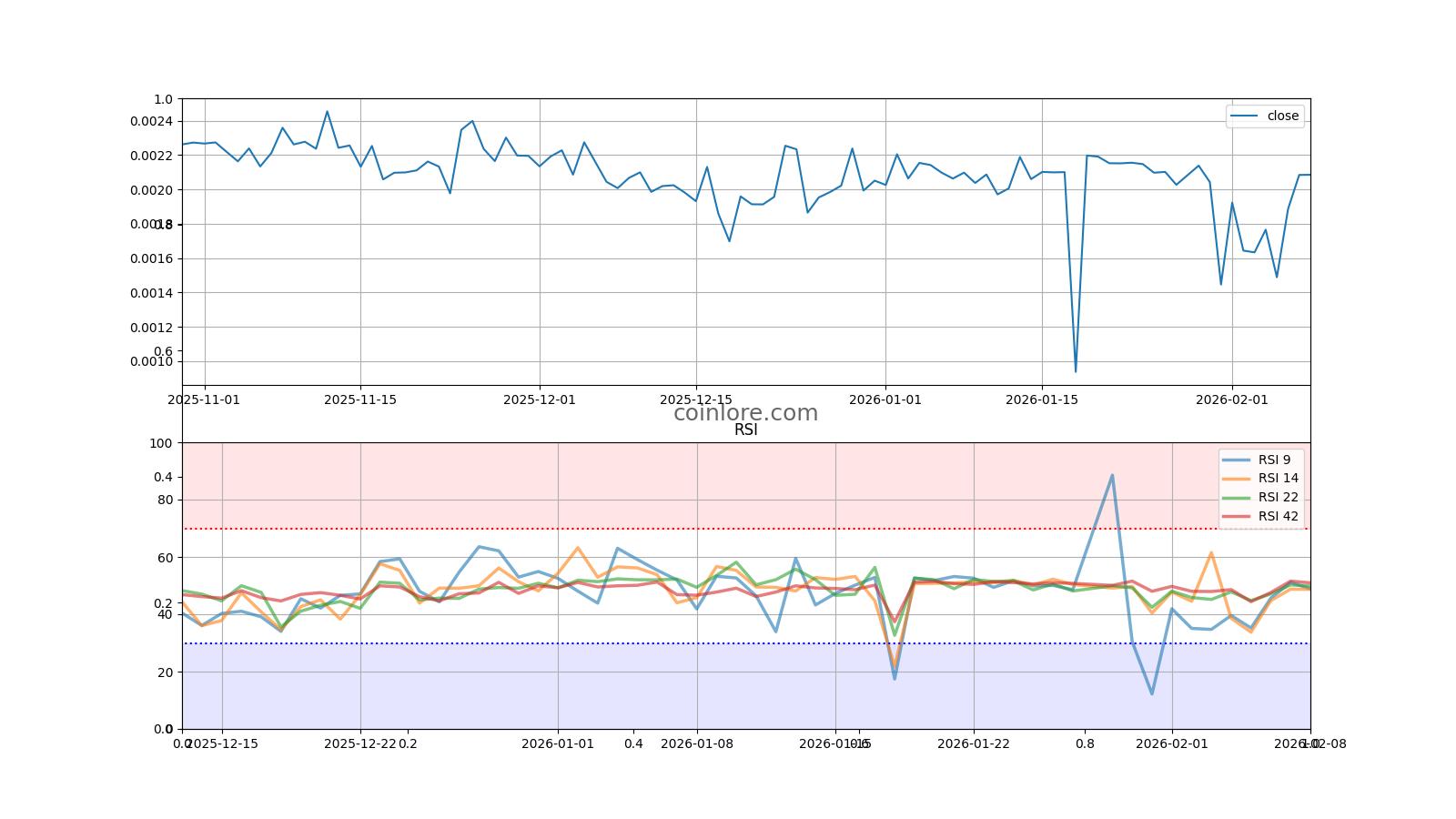 CannabisCoin RSI indicator