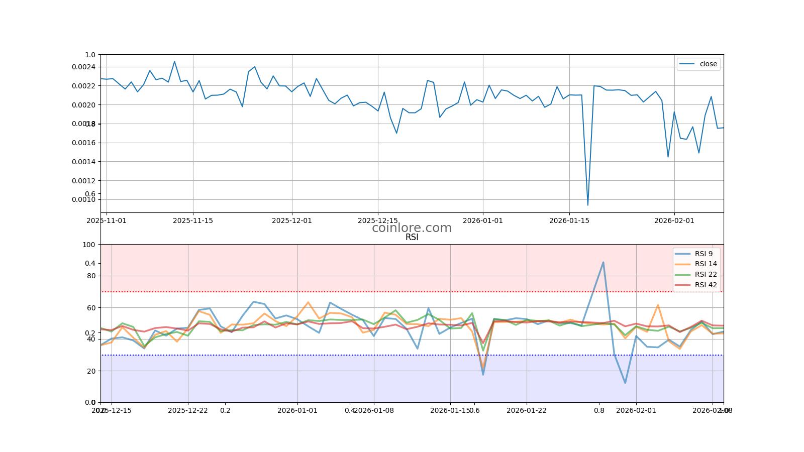 CannabisCoin RSI indicator