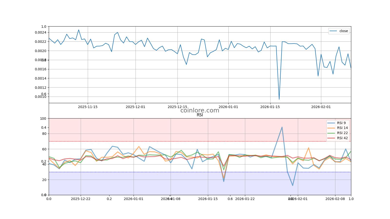 CannabisCoin RSI indicator