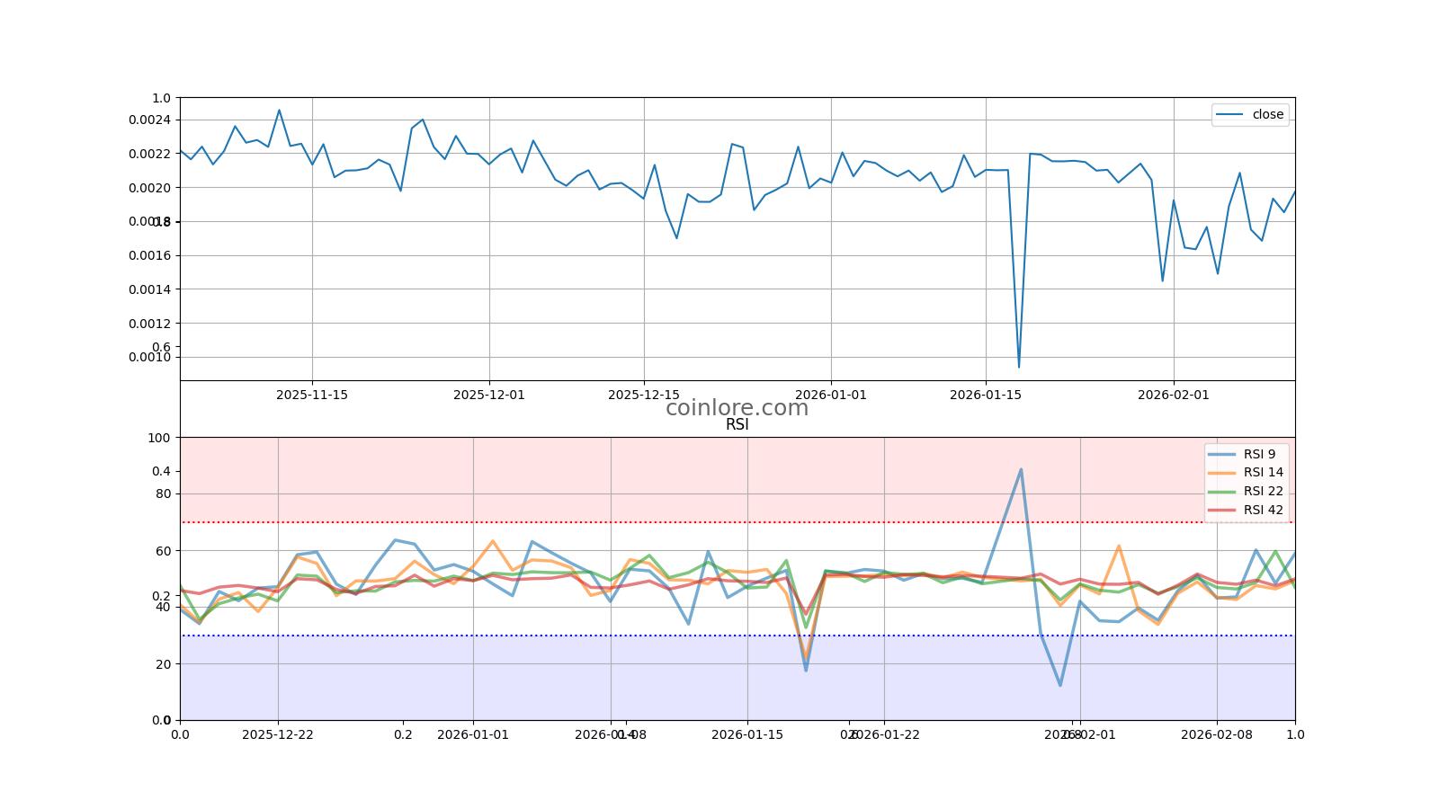 CannabisCoin RSI indicator