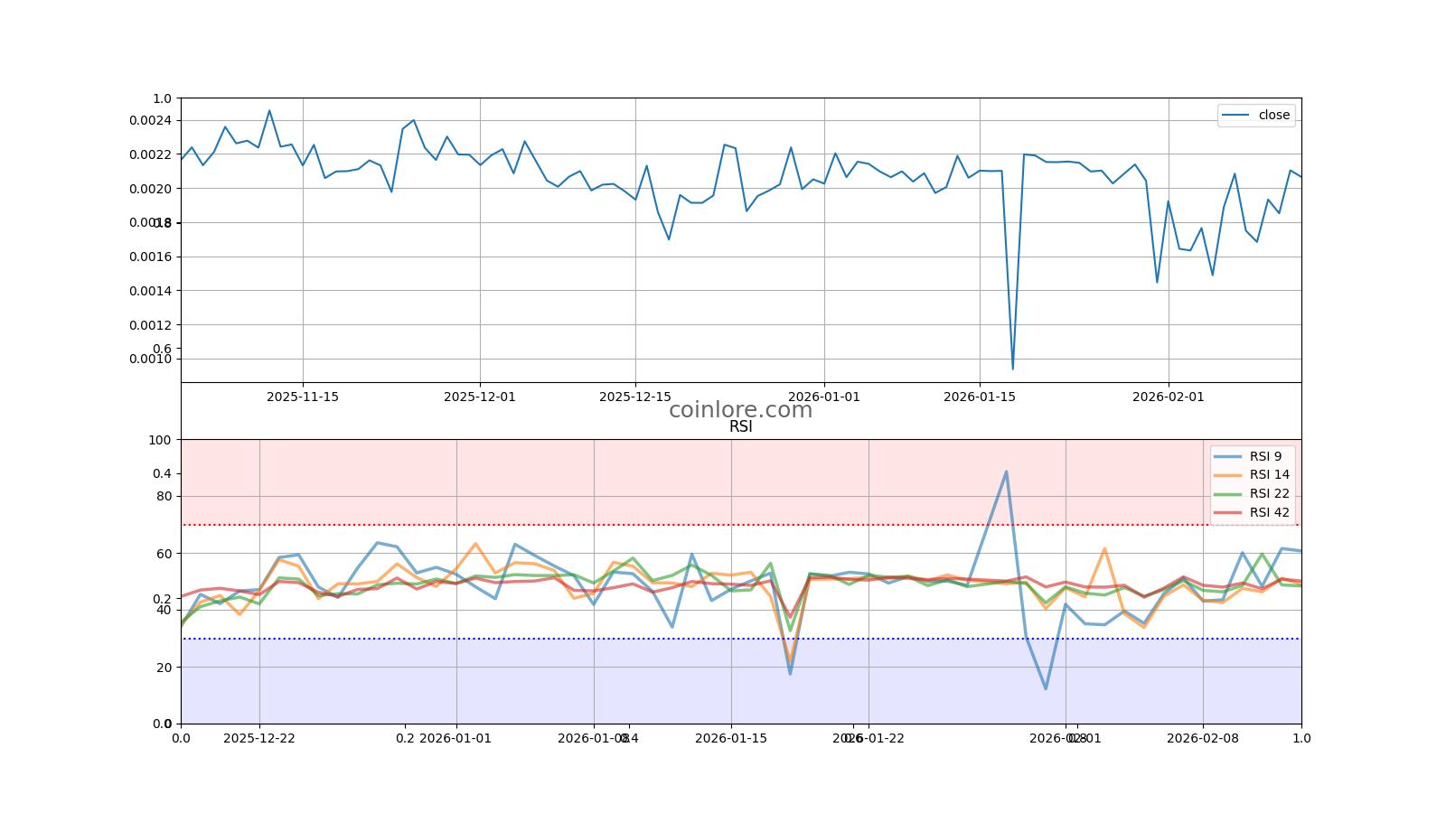 CannabisCoin RSI indicator