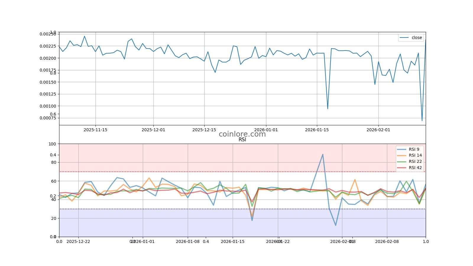 CannabisCoin RSI indicator