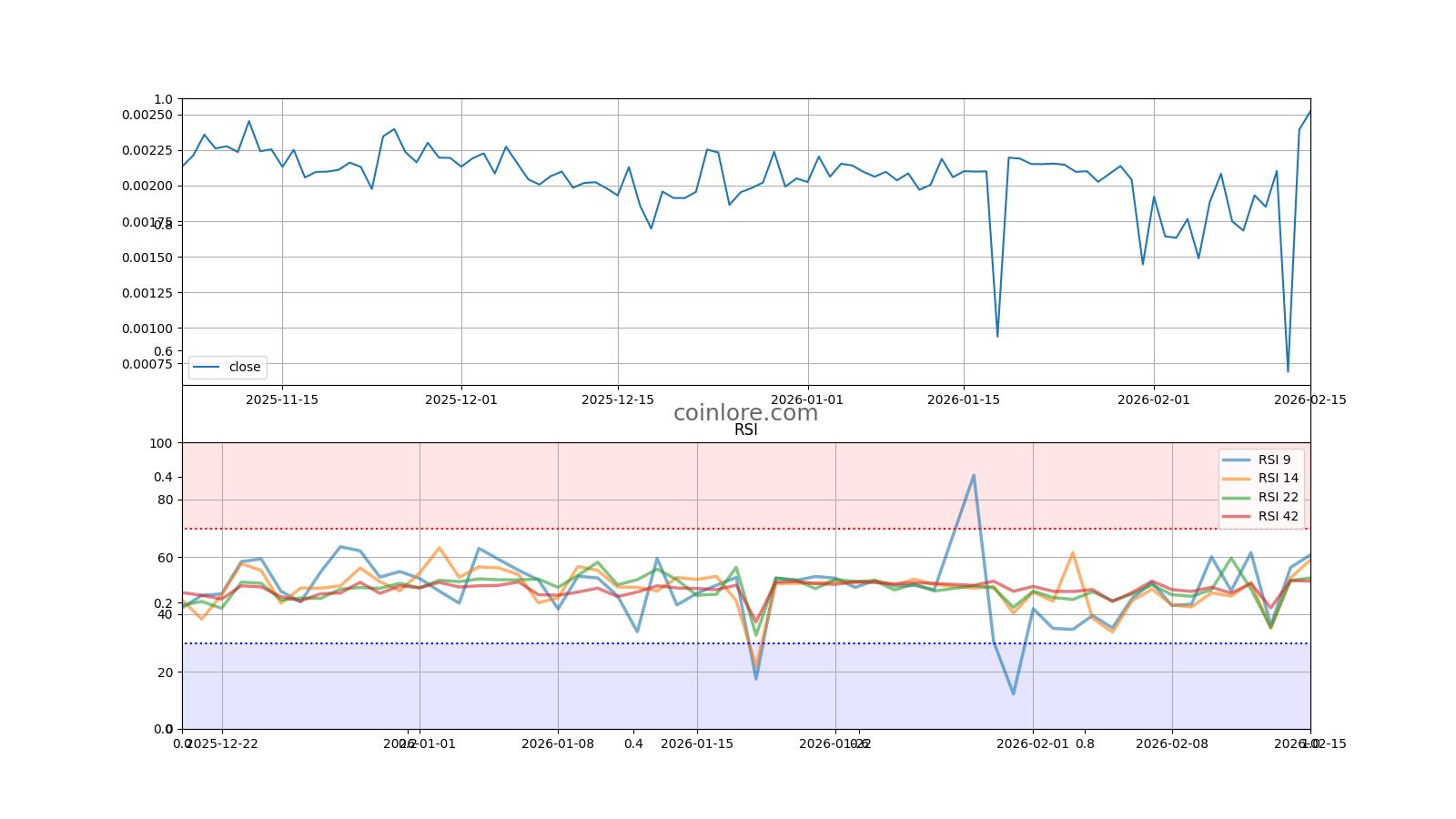 CannabisCoin RSI indicator