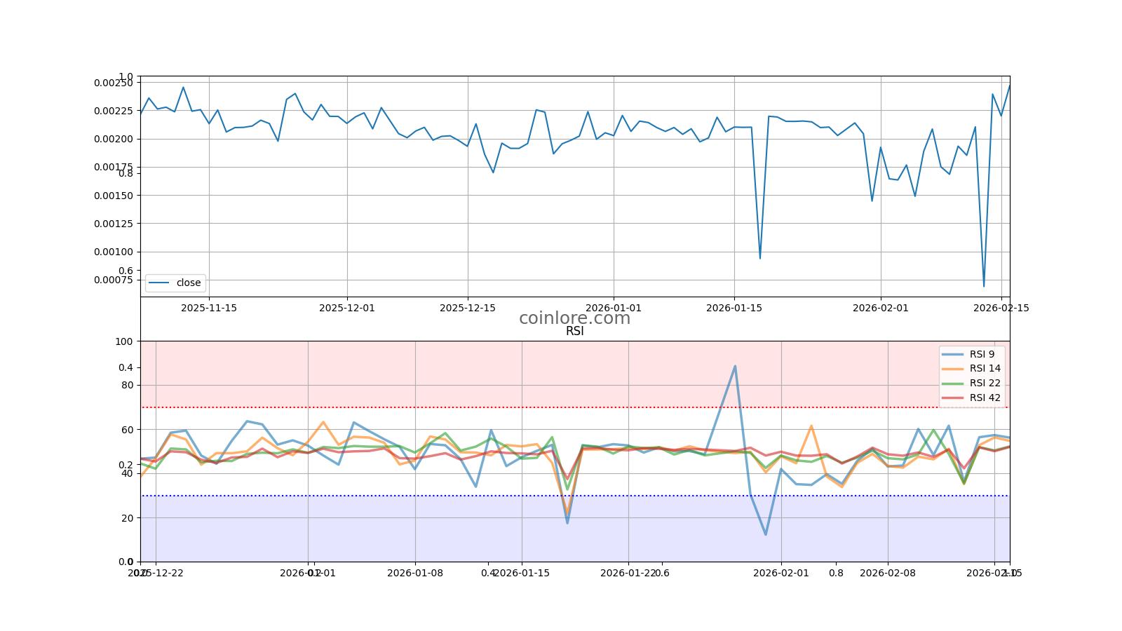CannabisCoin RSI indicator