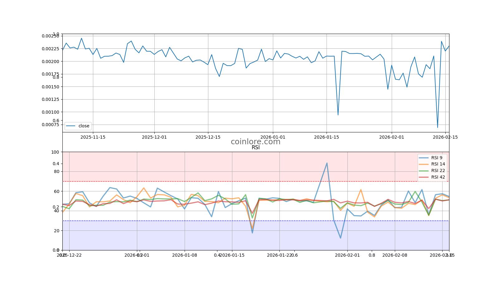 CannabisCoin RSI indicator