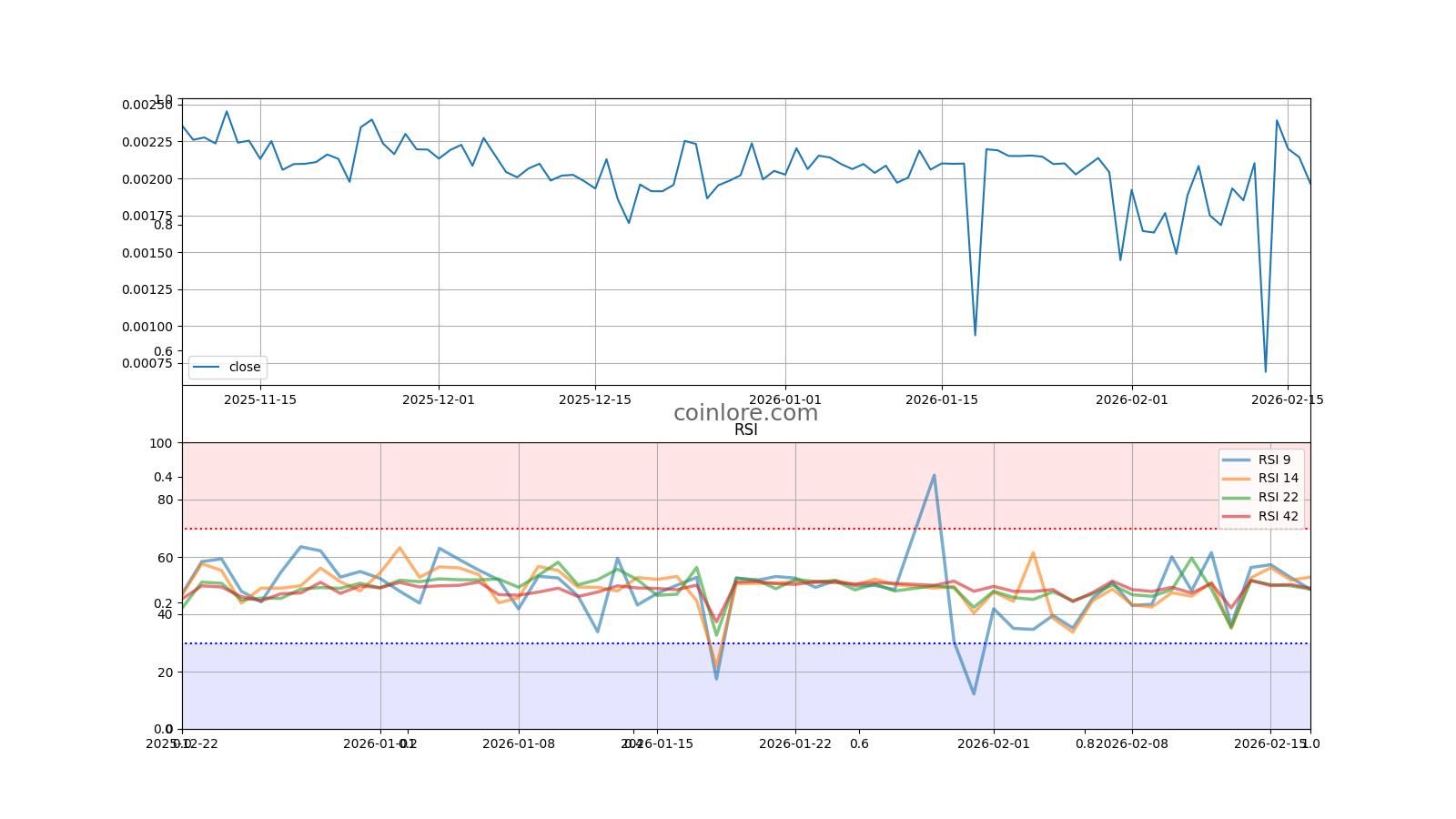 CannabisCoin RSI indicator