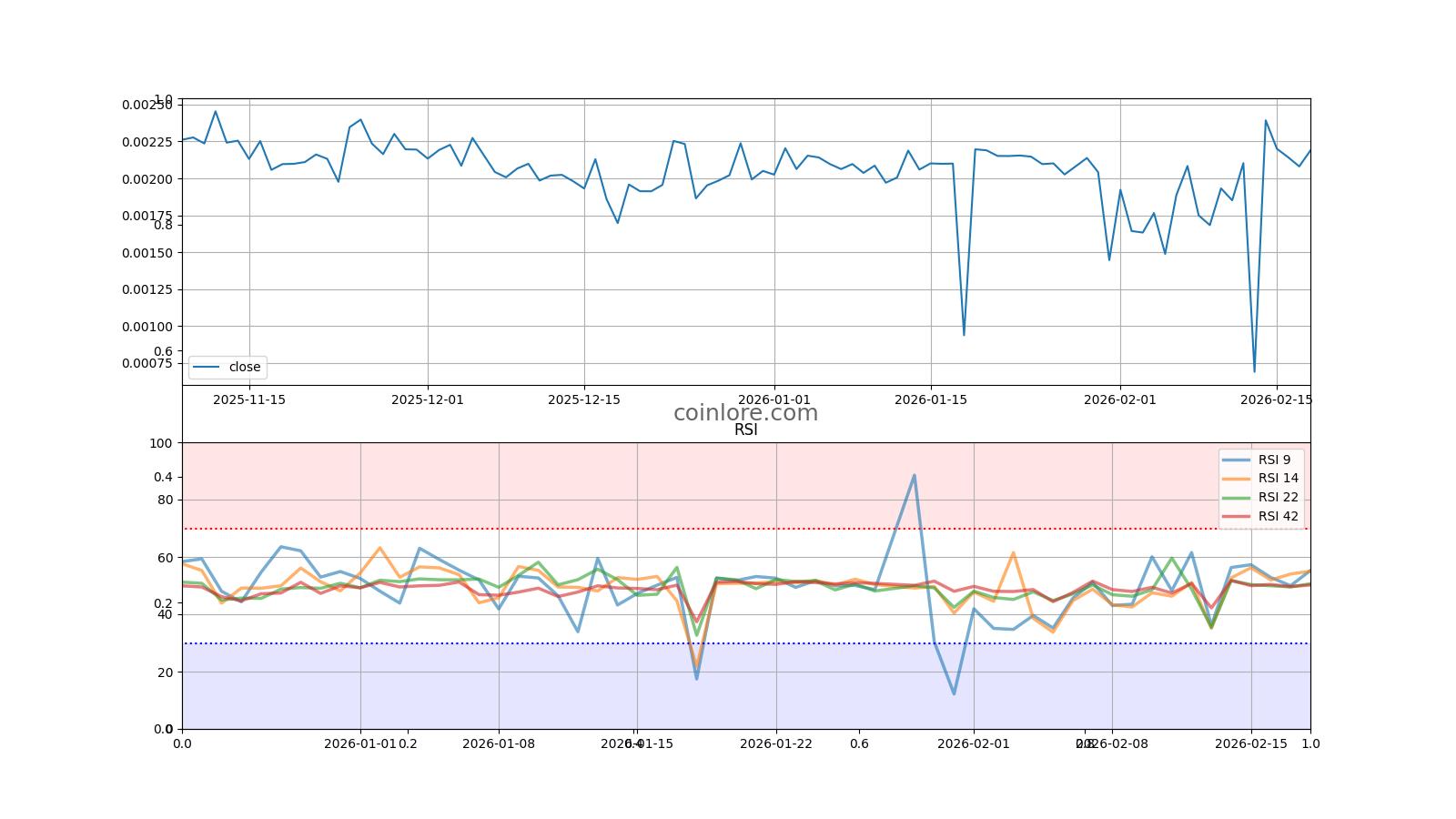 CannabisCoin RSI indicator