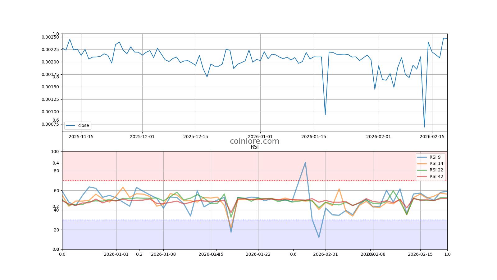 CannabisCoin RSI indicator