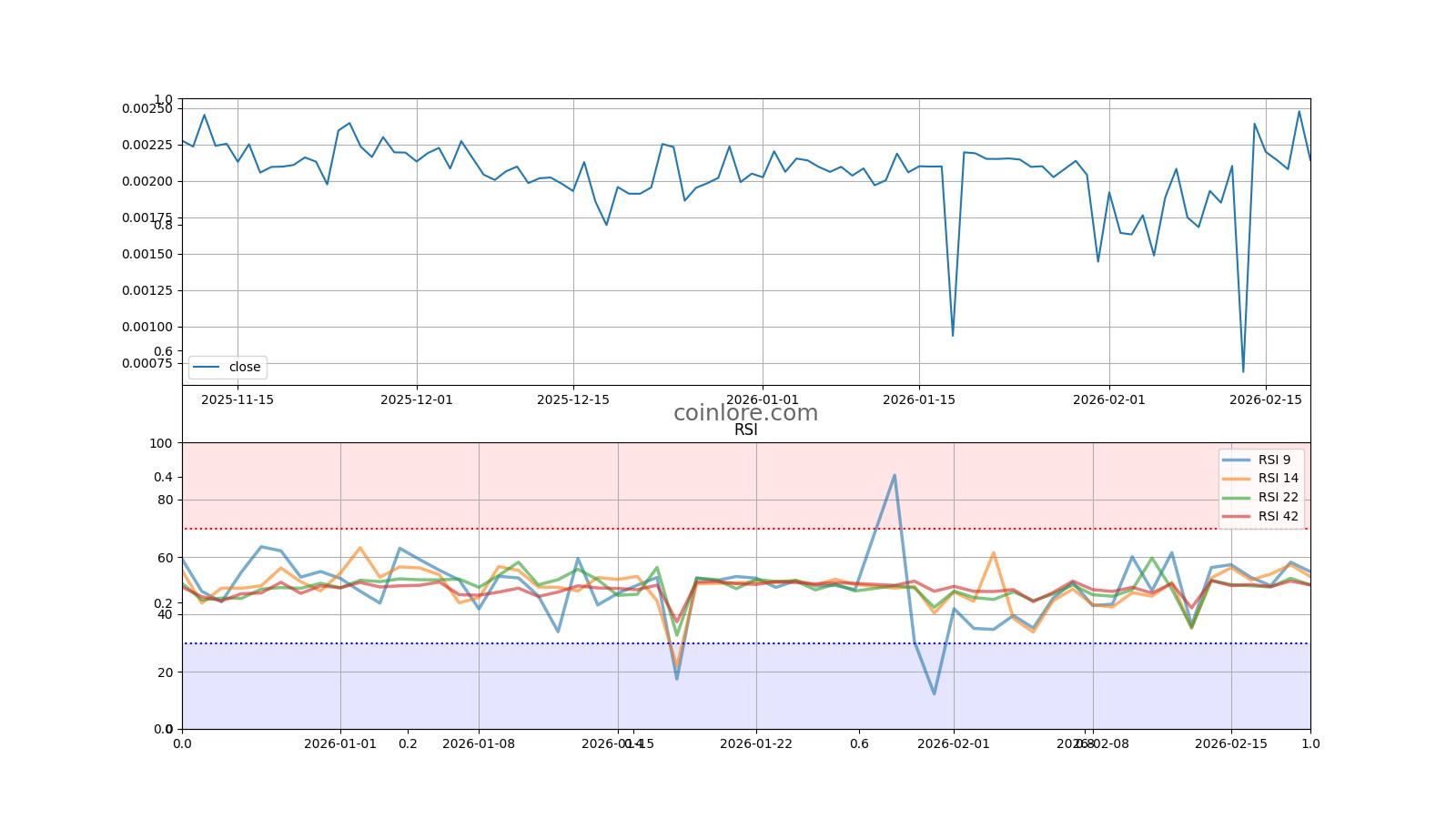 CannabisCoin RSI indicator