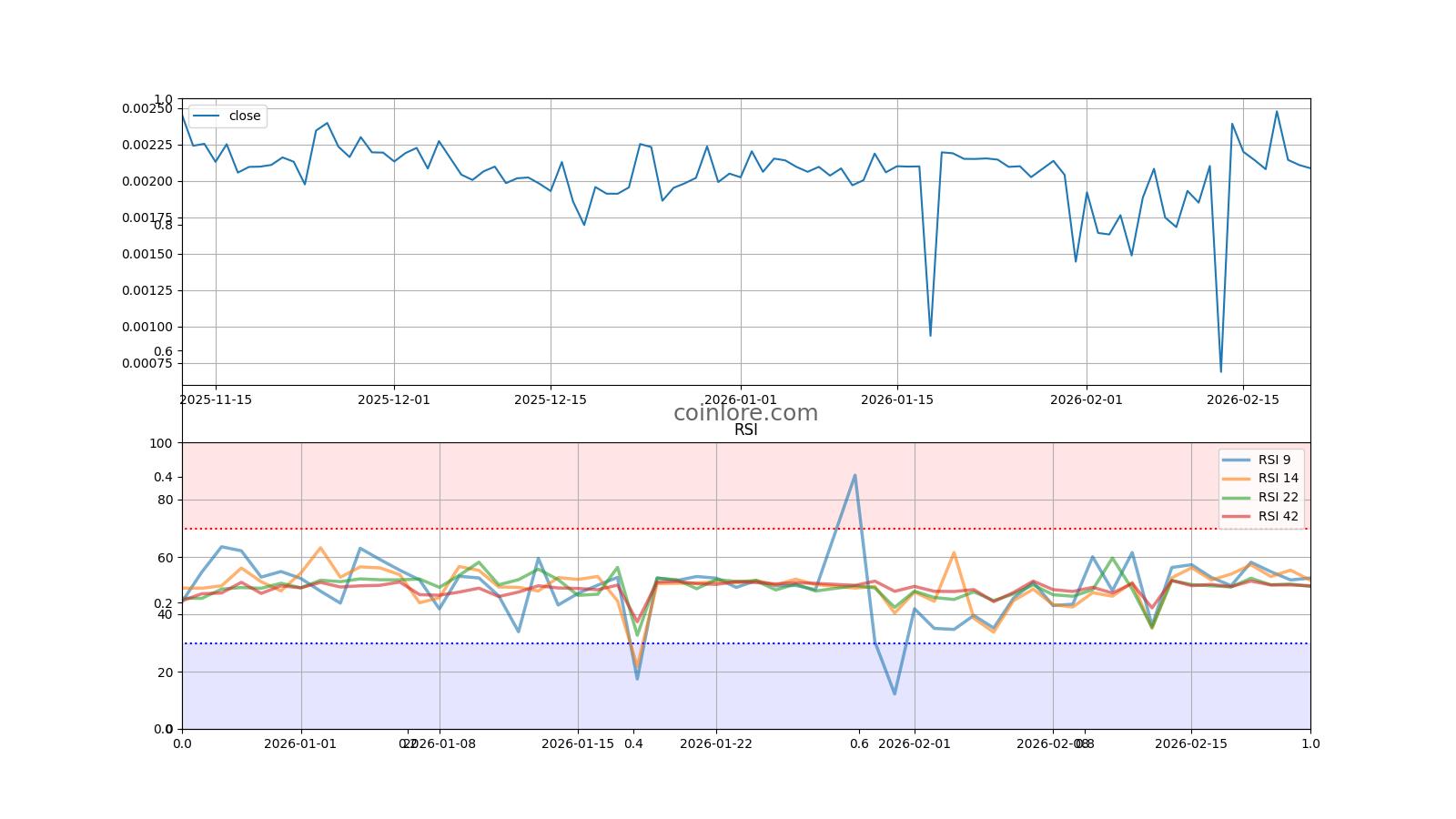 CannabisCoin RSI indicator