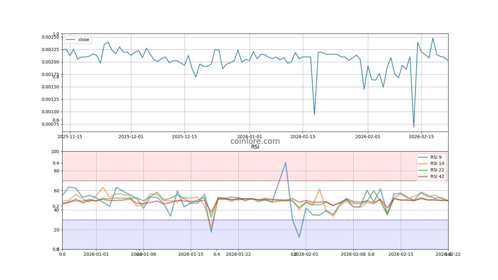 CannabisCoin RSI indicator
