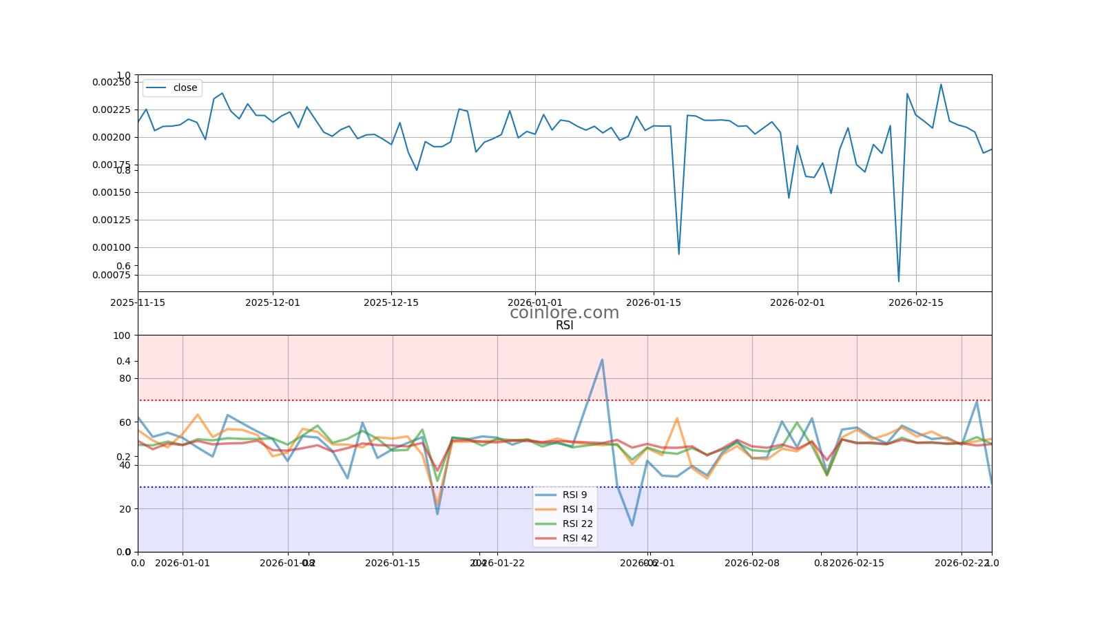 CannabisCoin RSI indicator
