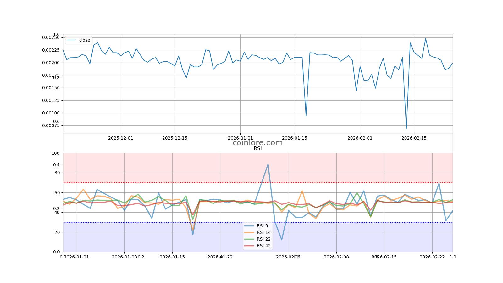 CannabisCoin RSI indicator