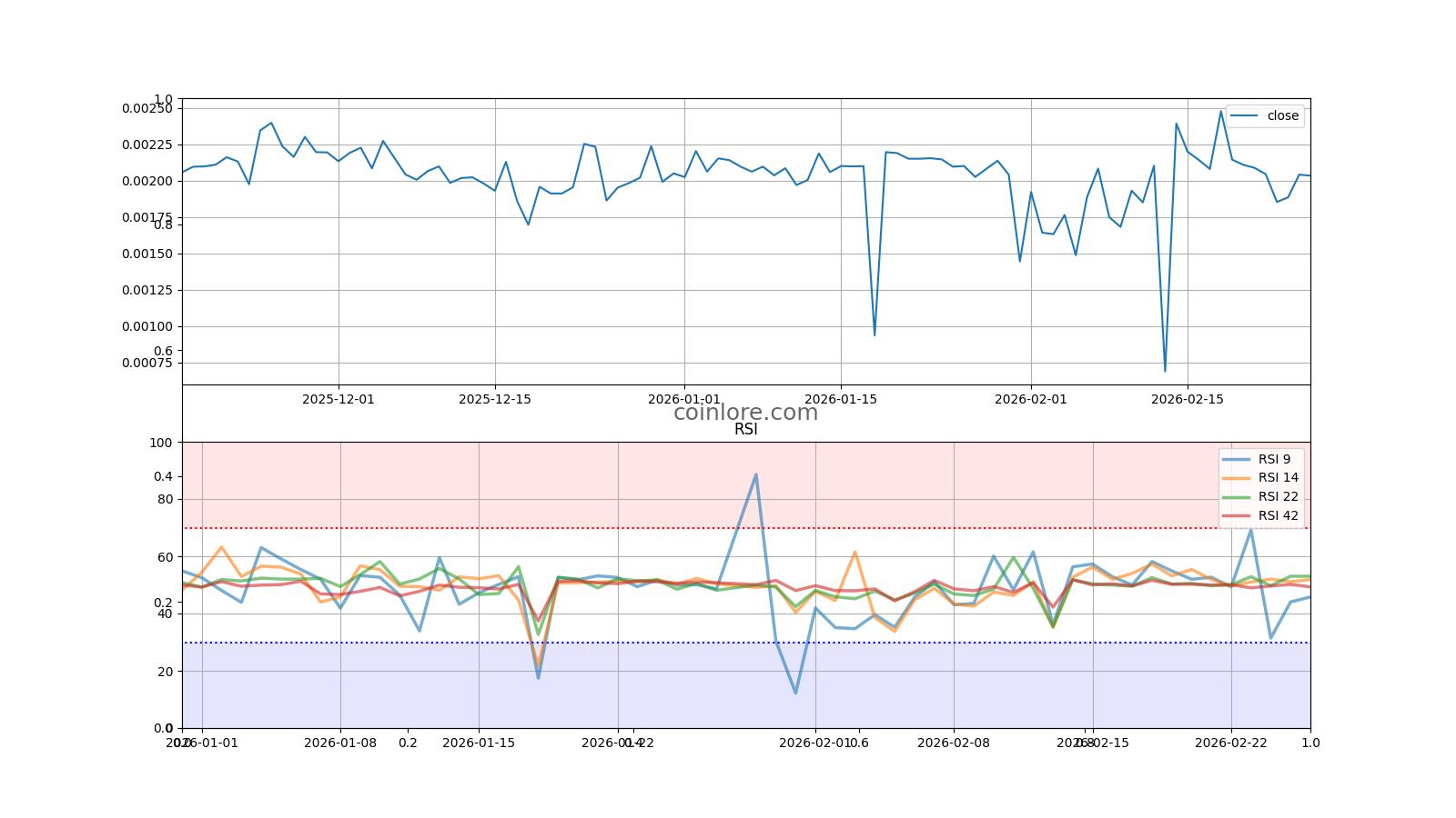 CannabisCoin RSI indicator