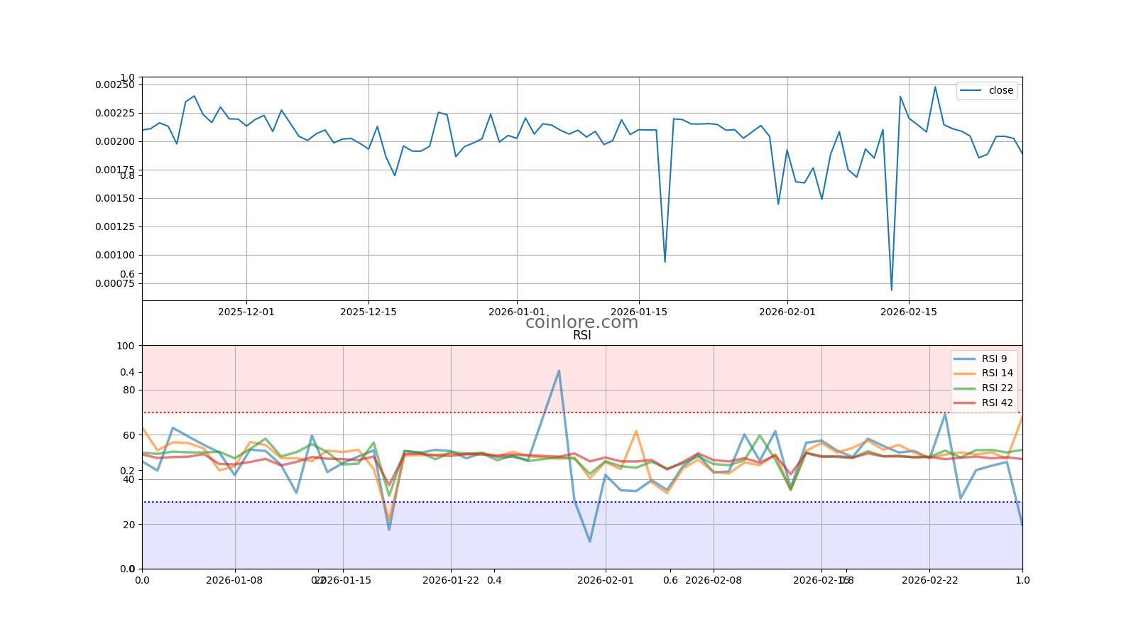 CannabisCoin RSI indicator