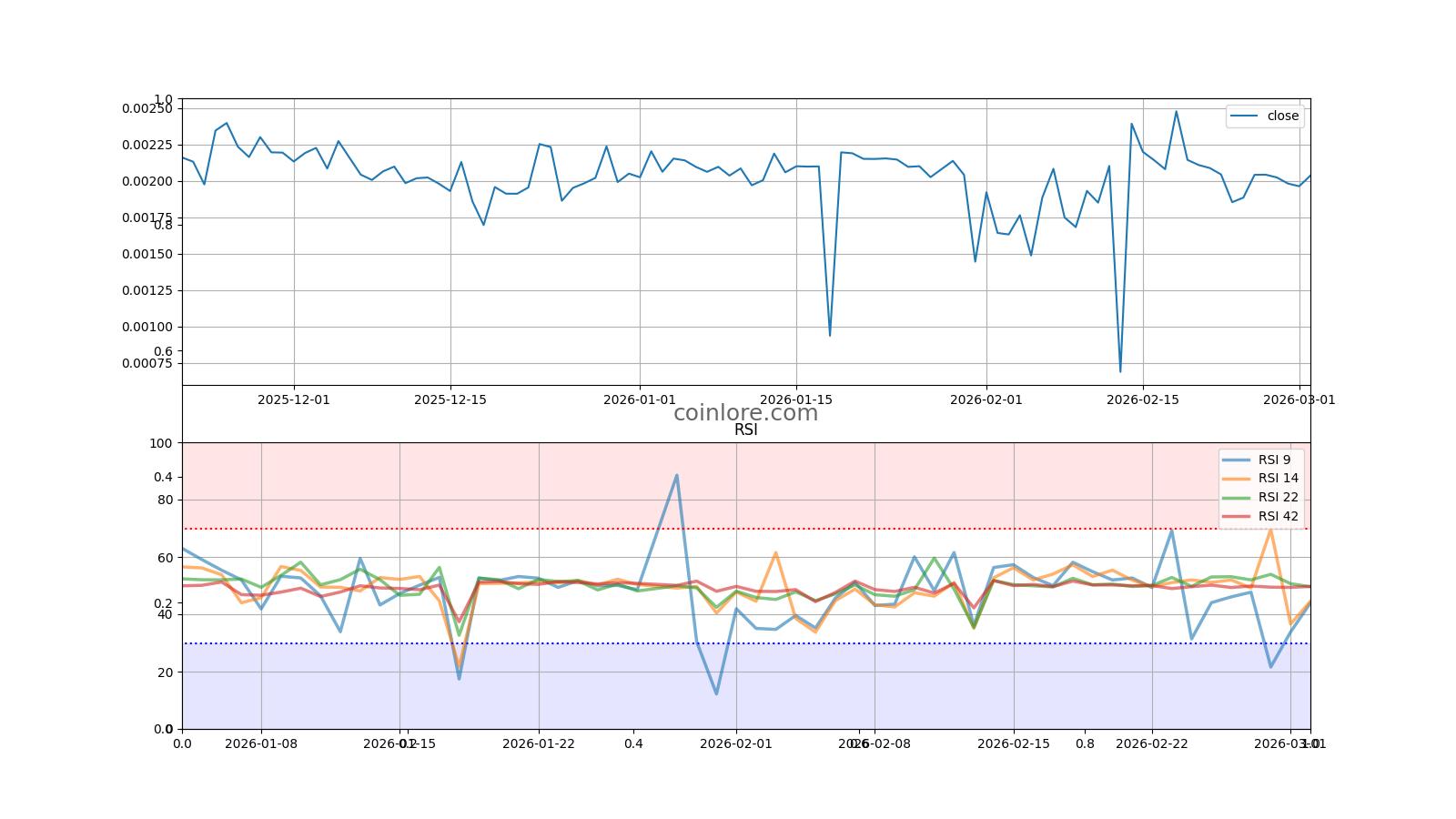 CannabisCoin RSI indicator