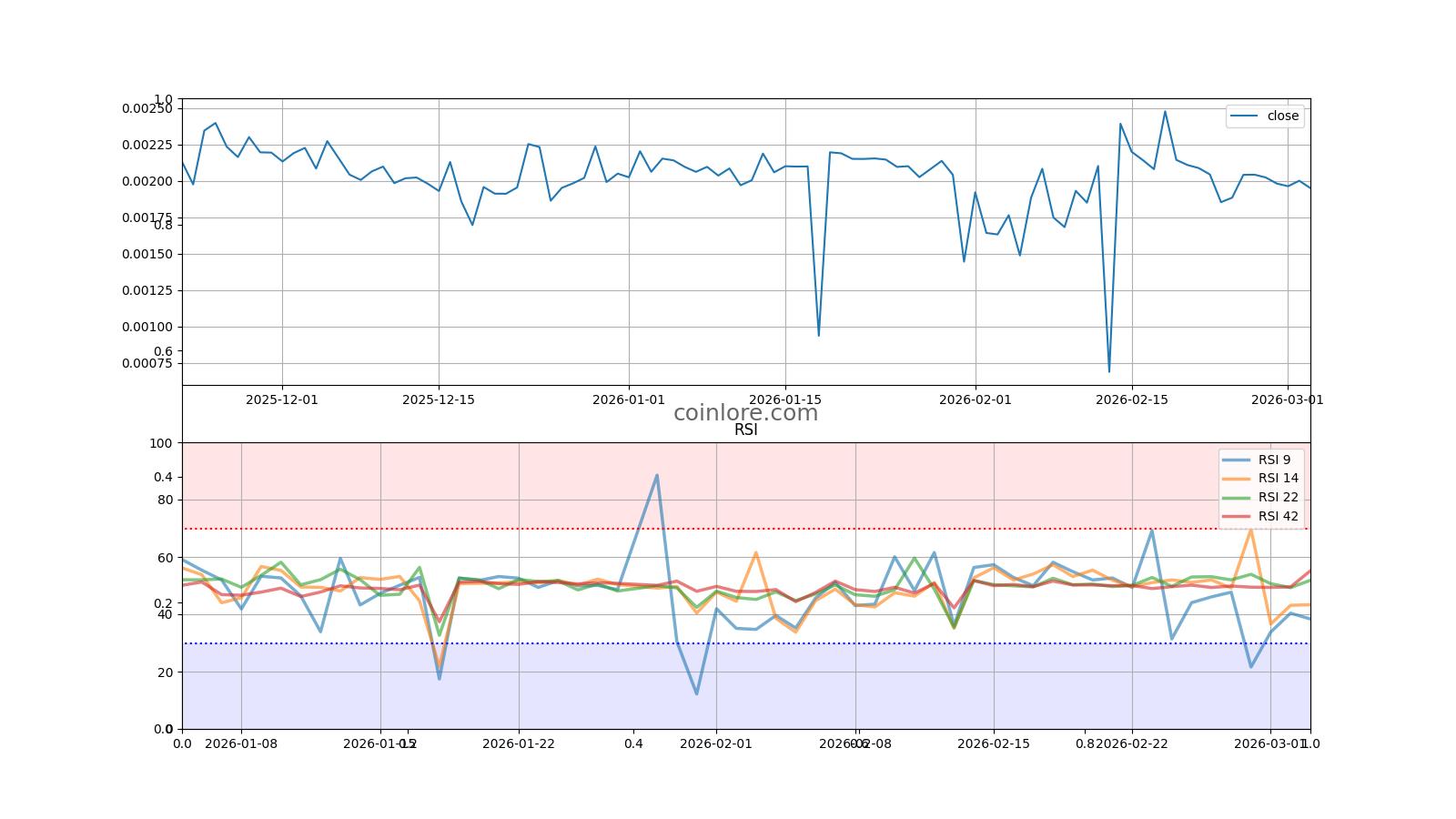 CannabisCoin RSI indicator